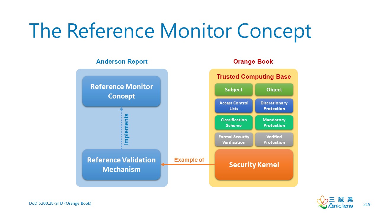 A brief summary of my studying the Orange Book - ISC2 Community
