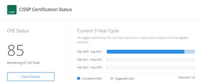 Suggested and Required CPEs for CISSP - ISC2 Community