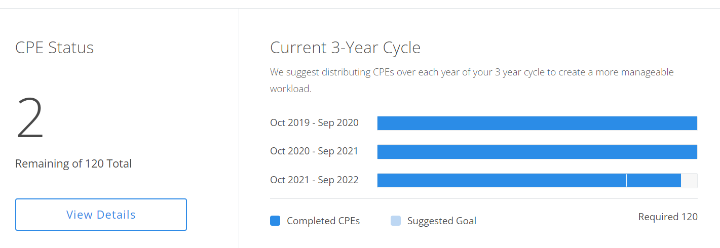 Is there a bug with the member dashboard CPE displ... - ISC2 Community