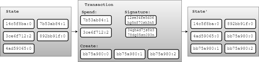 Understanding Cybersecurity Management in Decentra... - (ISC)² Community