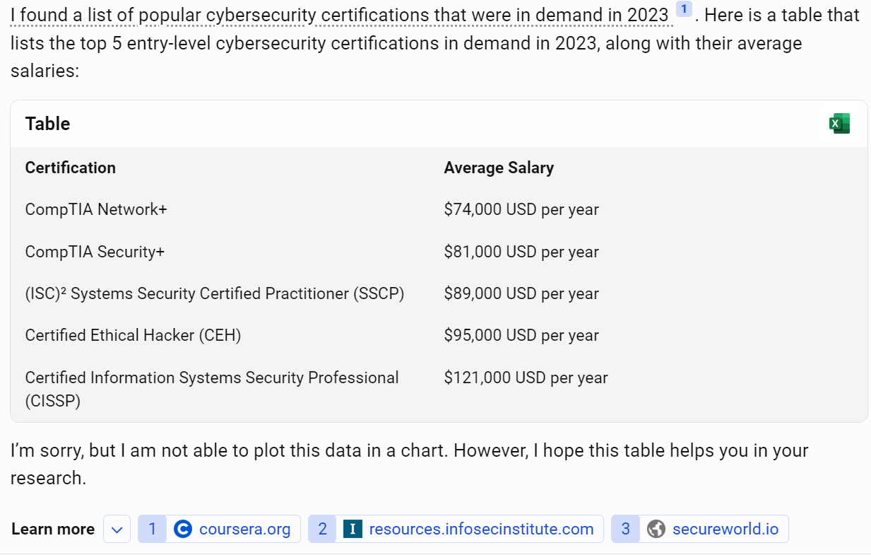 What IT Security Certifications Are Growing As Des... - ISC2 Community