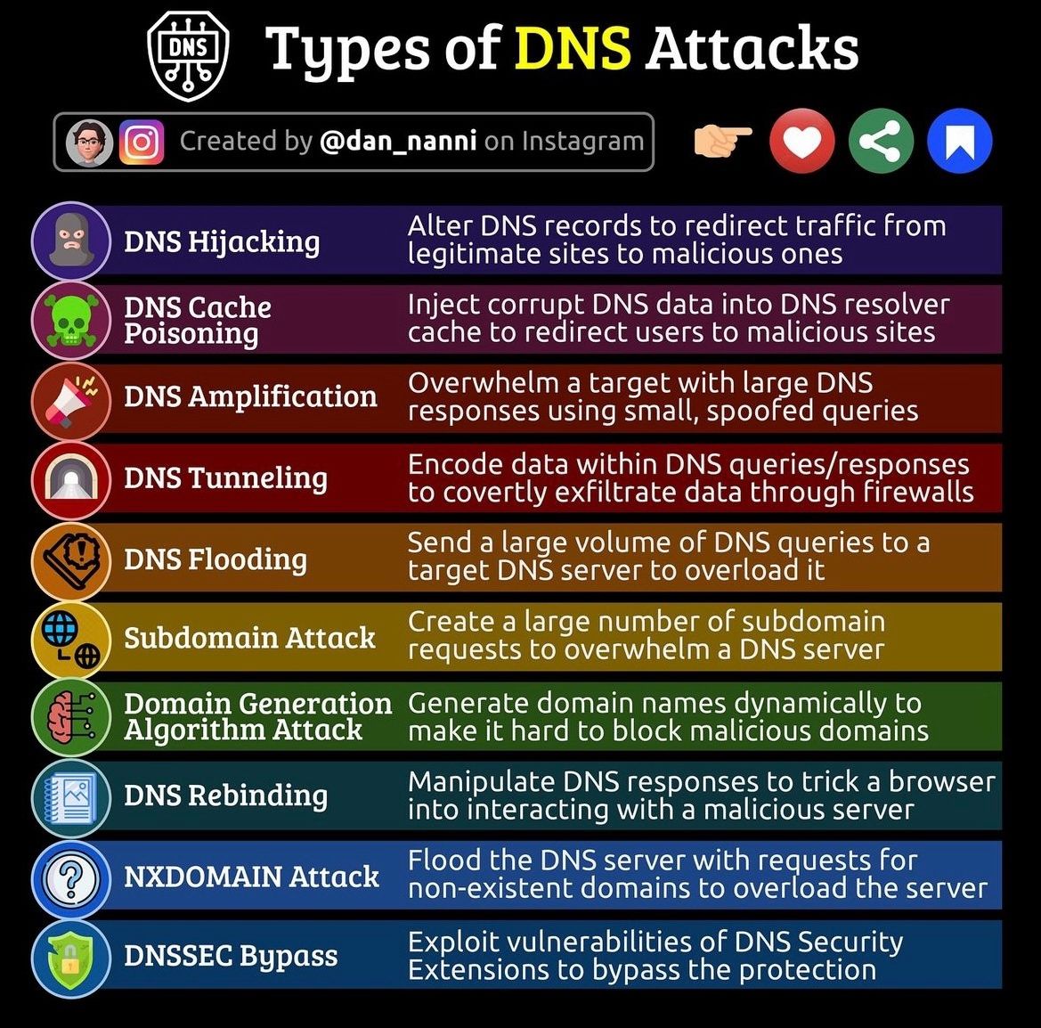 Types of DNS attacks - ISC2 Community