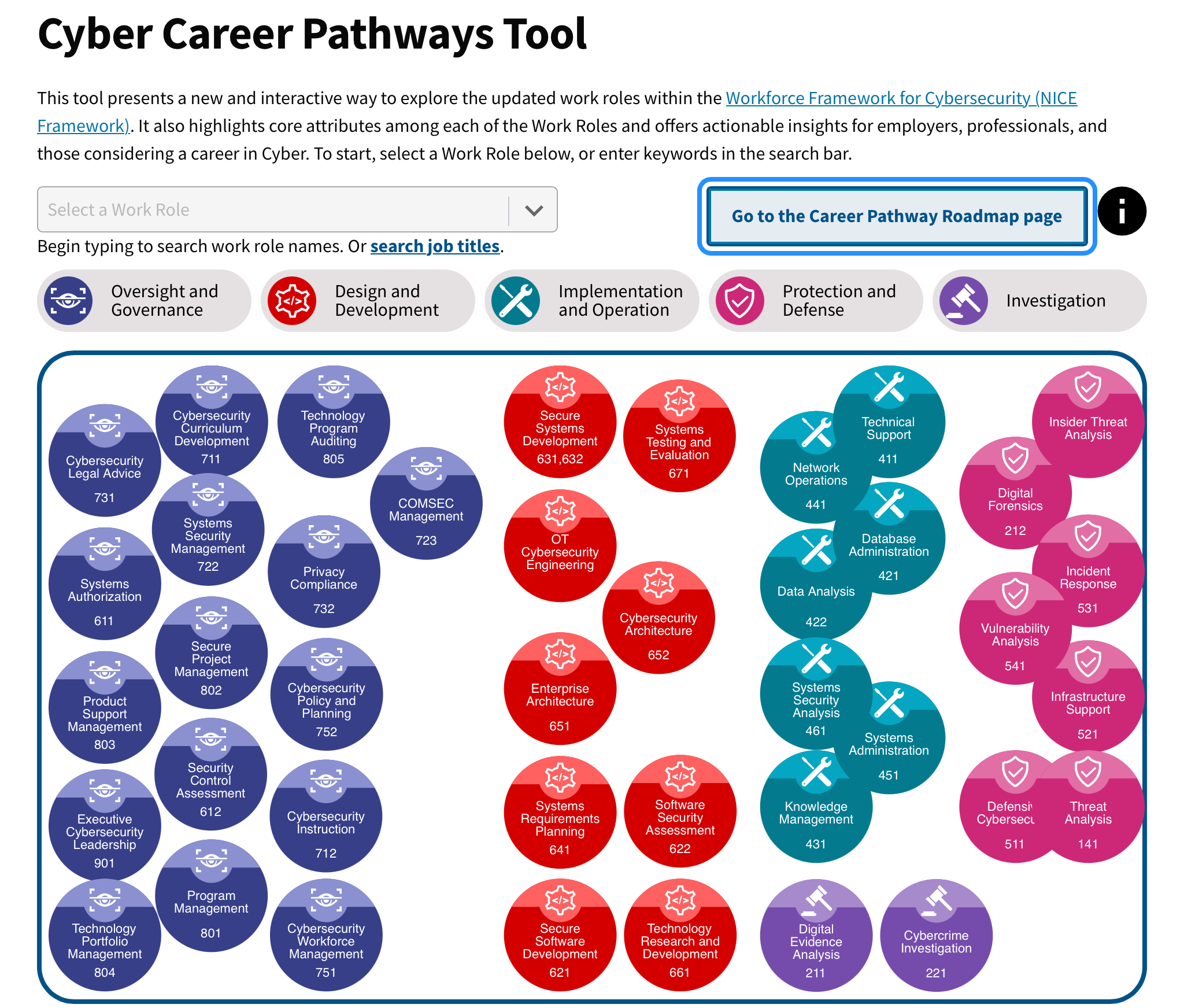 Need guidance in cybersecurity carrier - ISC2 Community